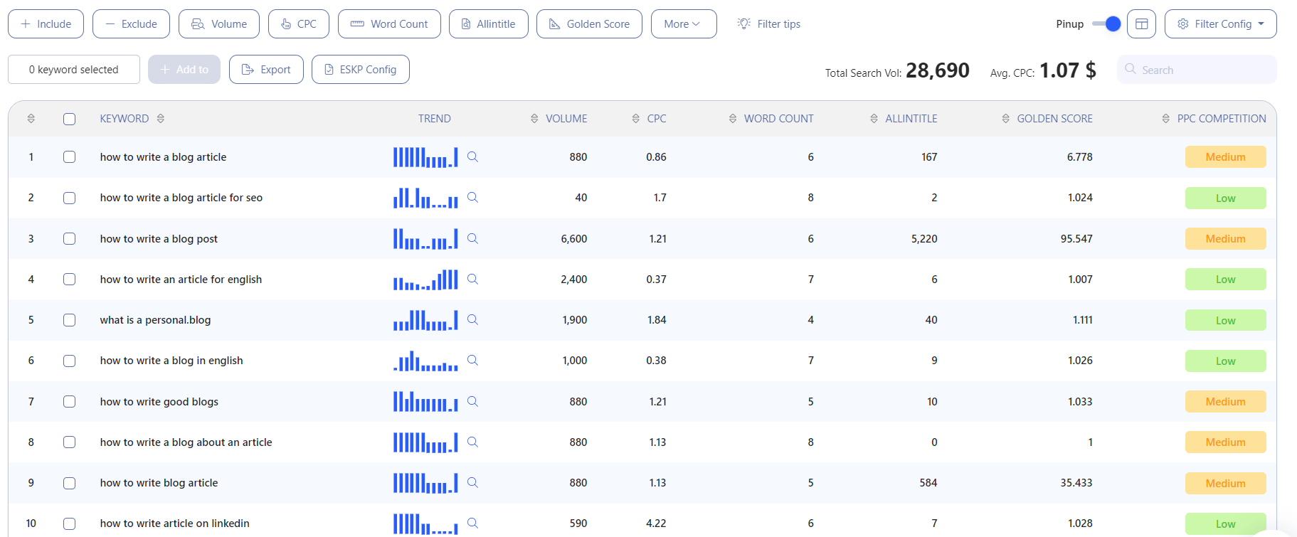 WriterZen Review: Best Search Engine Ranking Tool - TangledTech
